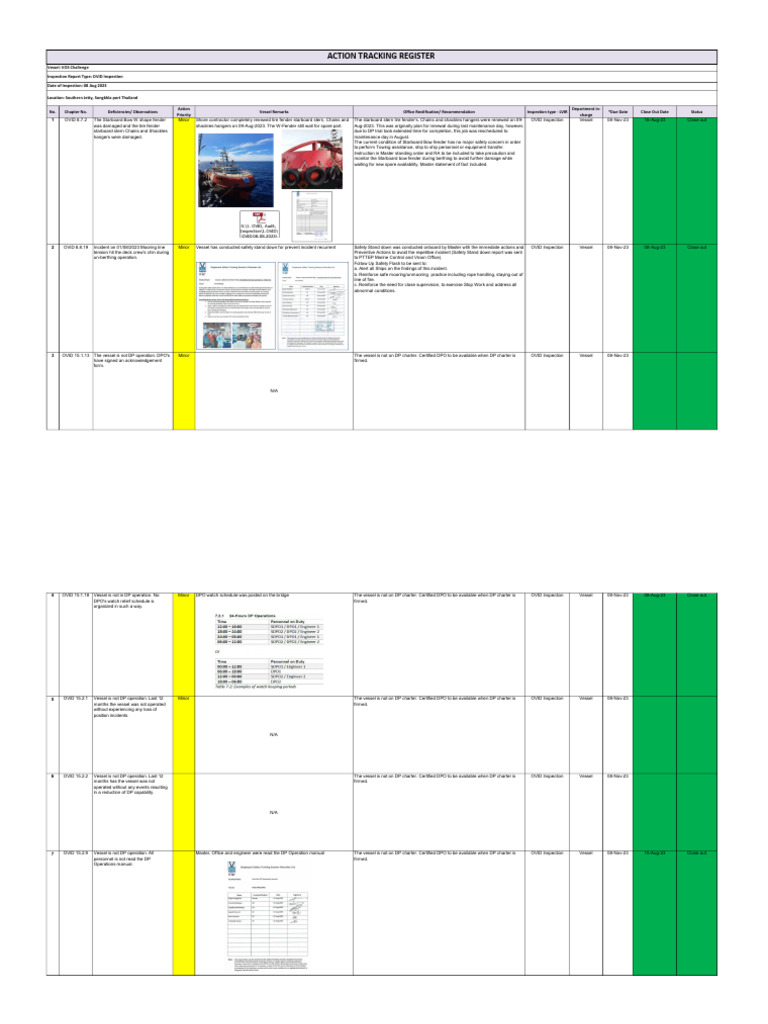Vos Challenge - ATR of OVID Inspection Updated On 16.08.2023 - Office ...