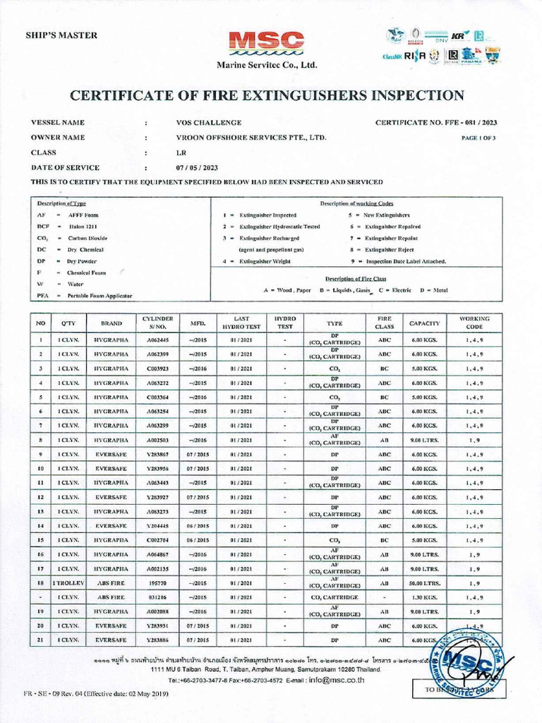 Fire Extinguishers Inspection-Vos Challenge | PDF