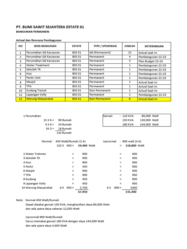 Perhitungan Keperluan Genset Untuk Perumahan PT. BSS 1 | PDF