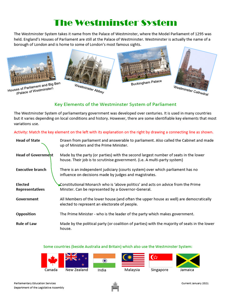 Year 7 The Westminster System | PDF | Westminster System | Prime Minister