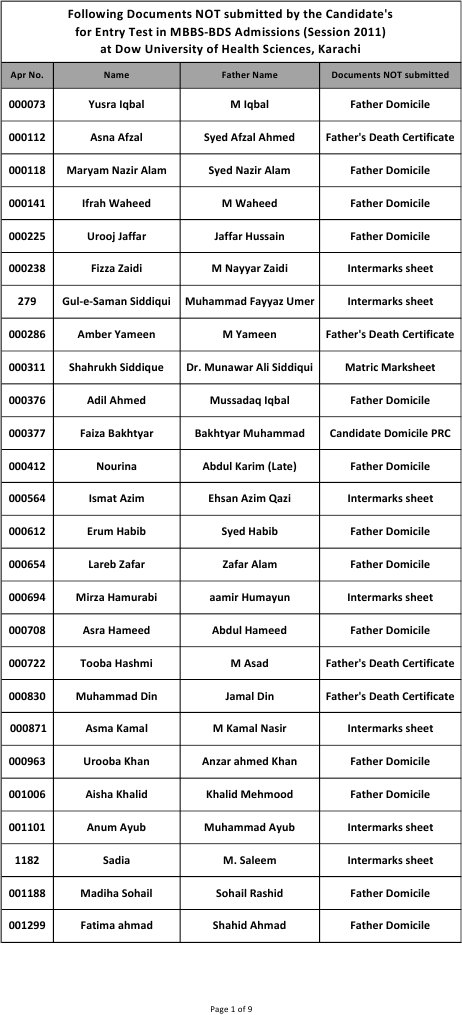 Encrypted Data Analysis | PDF