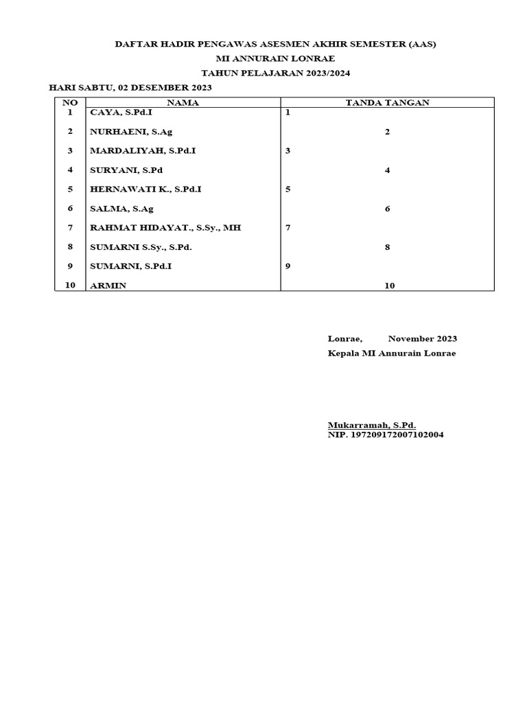 Daftar Hadir Pengawas Asesmen Akhir Semester | PDF