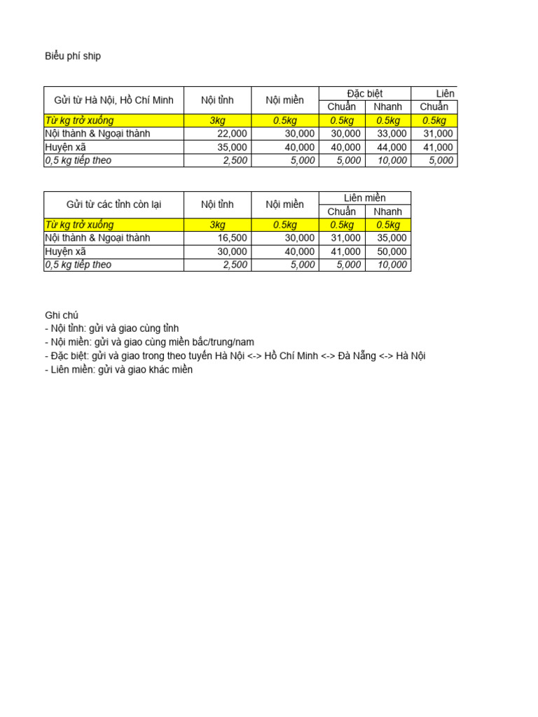 Data Case-Study | PDF
