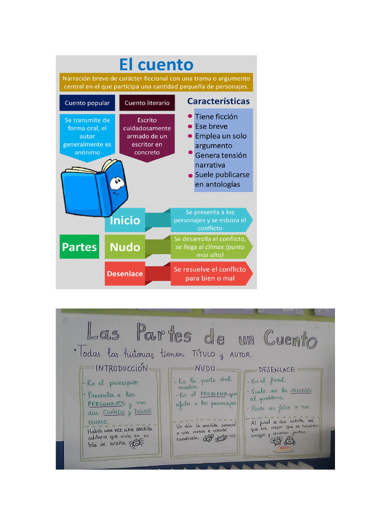 Clase de Partes Del Cuento | PDF