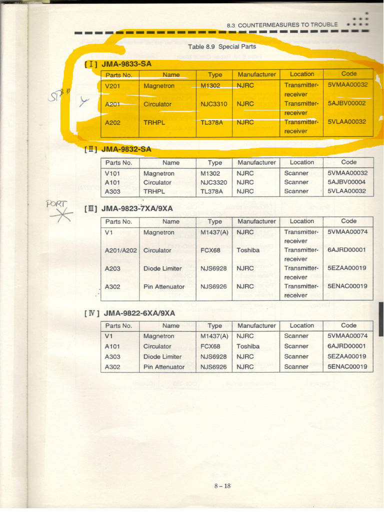 S-Band Radar JRC (Jma-9833-Sa | PDF