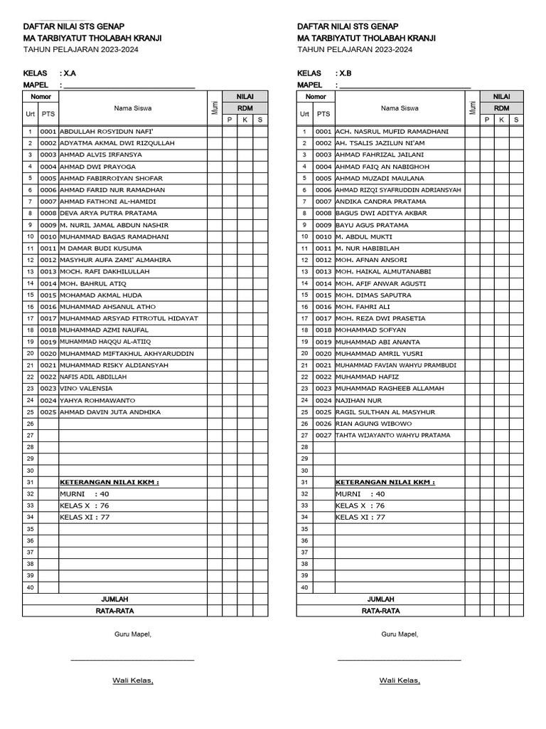Daftar Nilai Pts Genap 2023-2024 | PDF