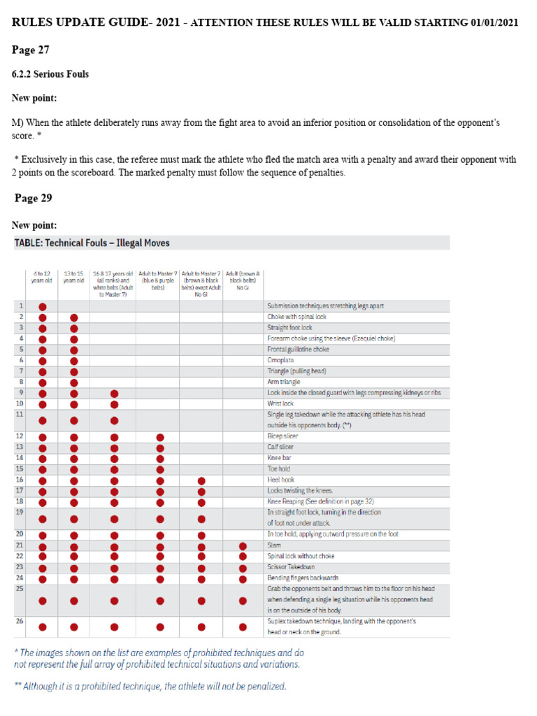 Rules Update Guide 2021 English Pdf Sports