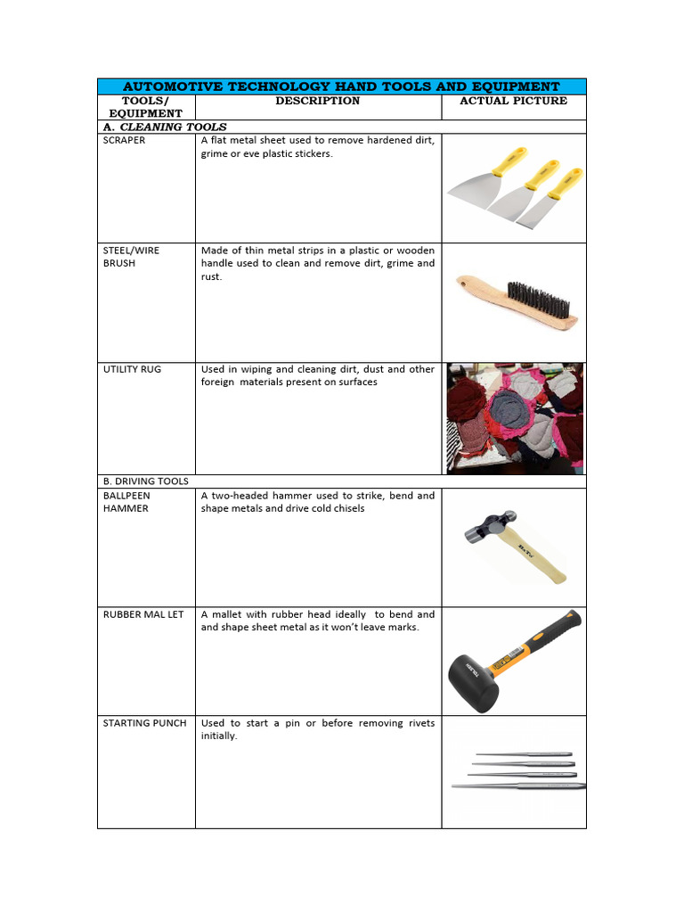 L1 Automotive Technology Hand Tool and Equipment | PDF | Screw | Nut ...