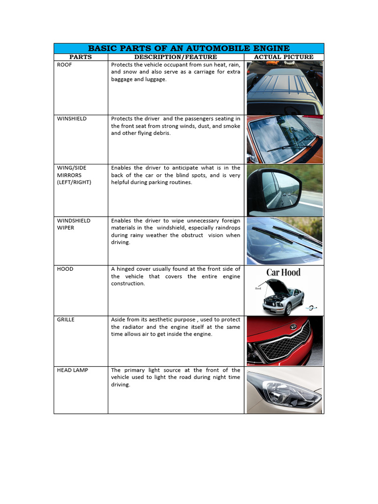 L2 Basic Parts of An Automobile Body | PDF | Manual Transmission ...