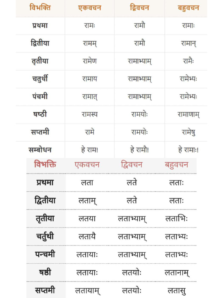 Shabd Rupaha | PDF