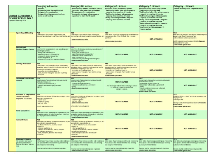 GR Table | PDF | Shotgun | Semi Automatic Firearm