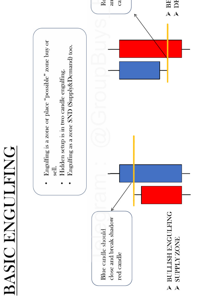 Engulfing | PDF