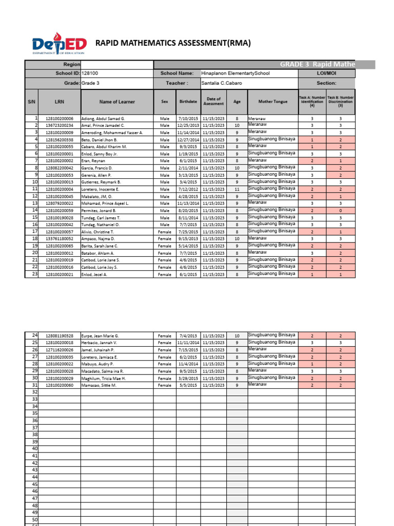 Grade 3 Rapid Mathematics Assessment Report | PDF | Arithmetic ...
