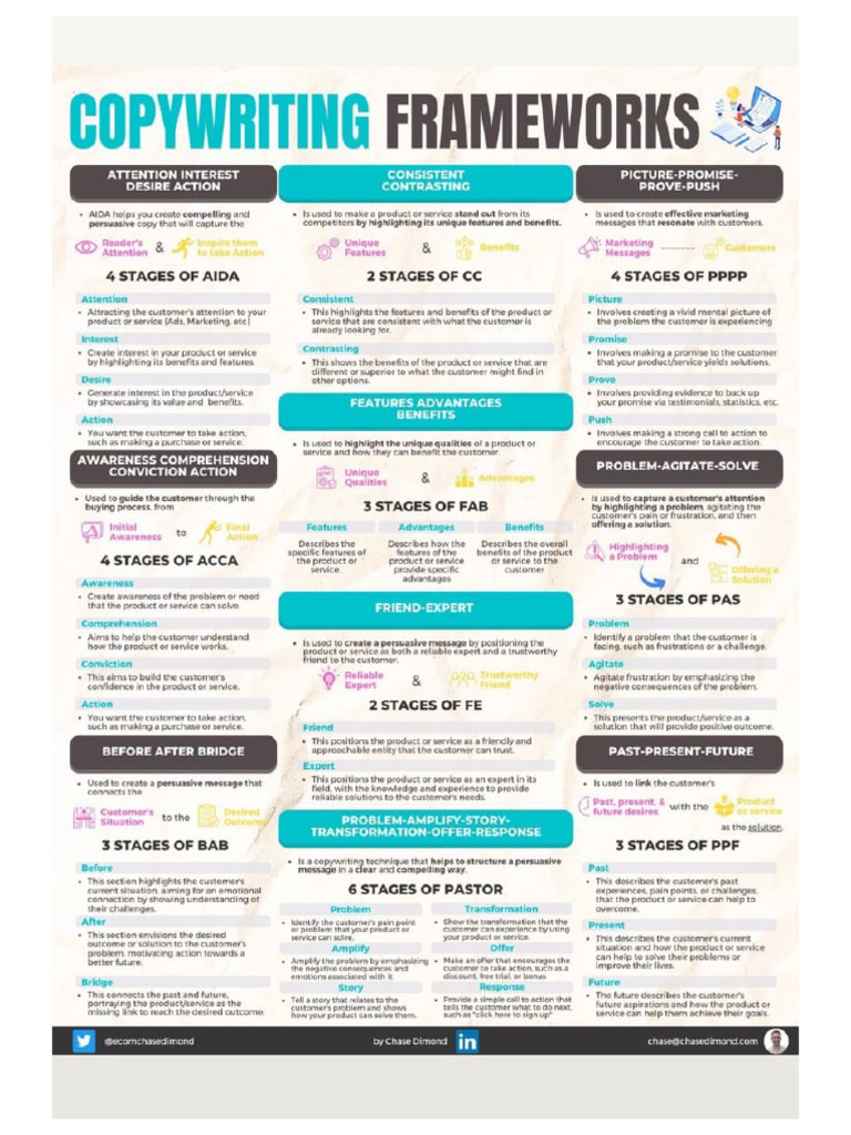 Copy Frameworks | PDF