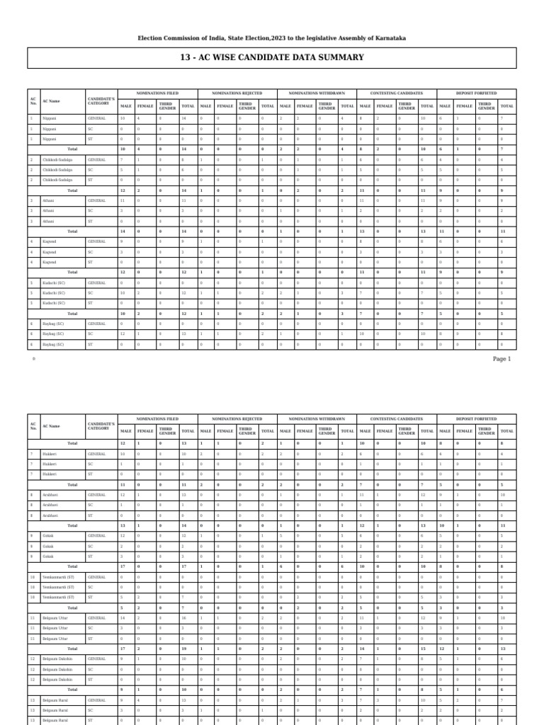 13 - AC Wise Candidate Data Summary | PDF | Politics Of India | Voting