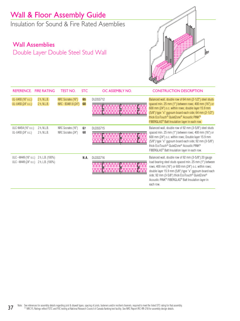 STC 65 Thin Wall | PDF | Drywall | Structural Engineering