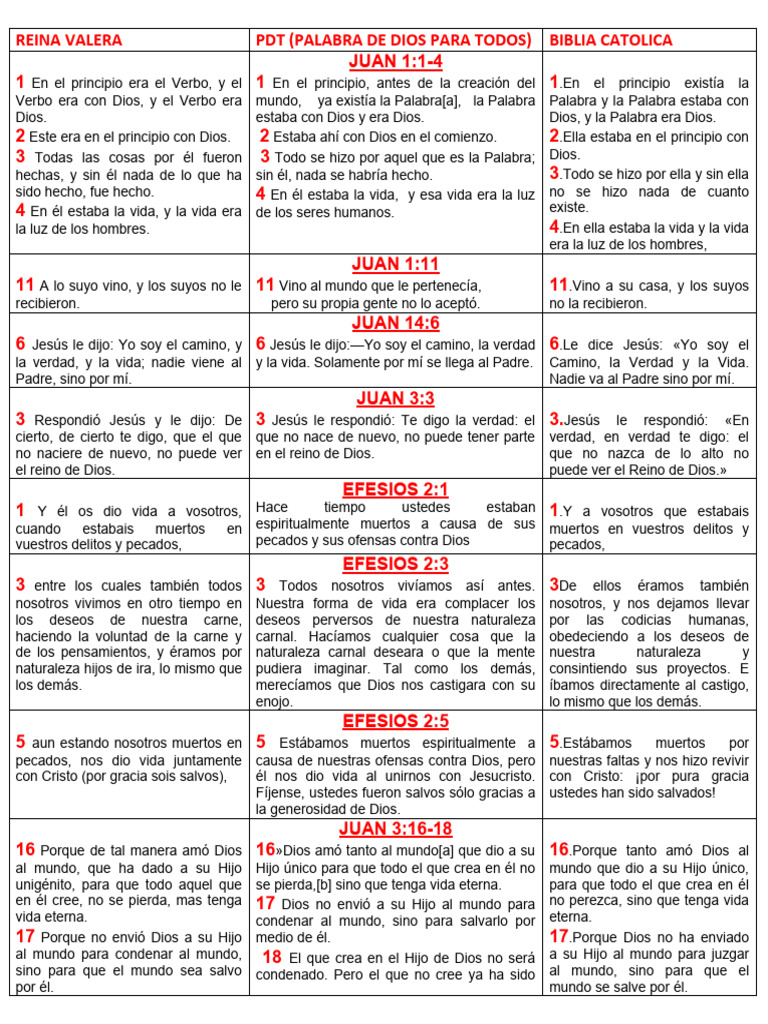 BIBLIA | PDF | Pecado | Dios