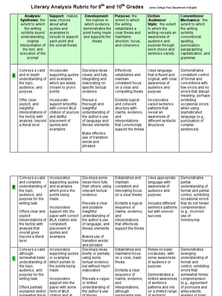 Literary Analysis Rubric for Grades 9-10 | PDF | Phrase ...