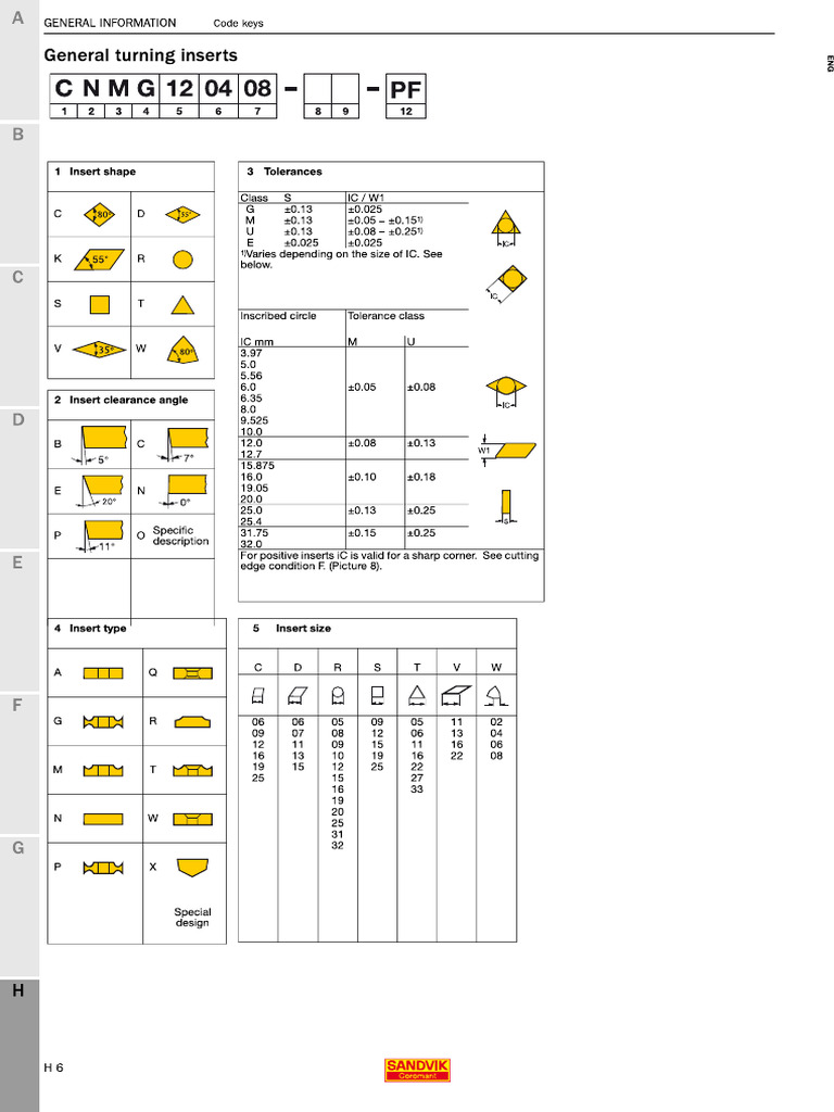 Tooling Detail | PDF