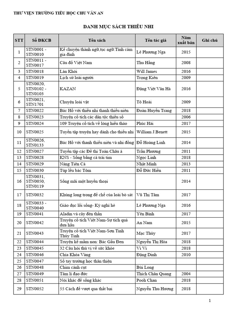 Danh M C Sách-STN | PDF