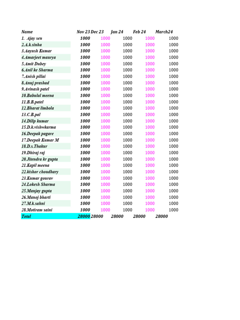 Untitled Spreadsheet | PDF