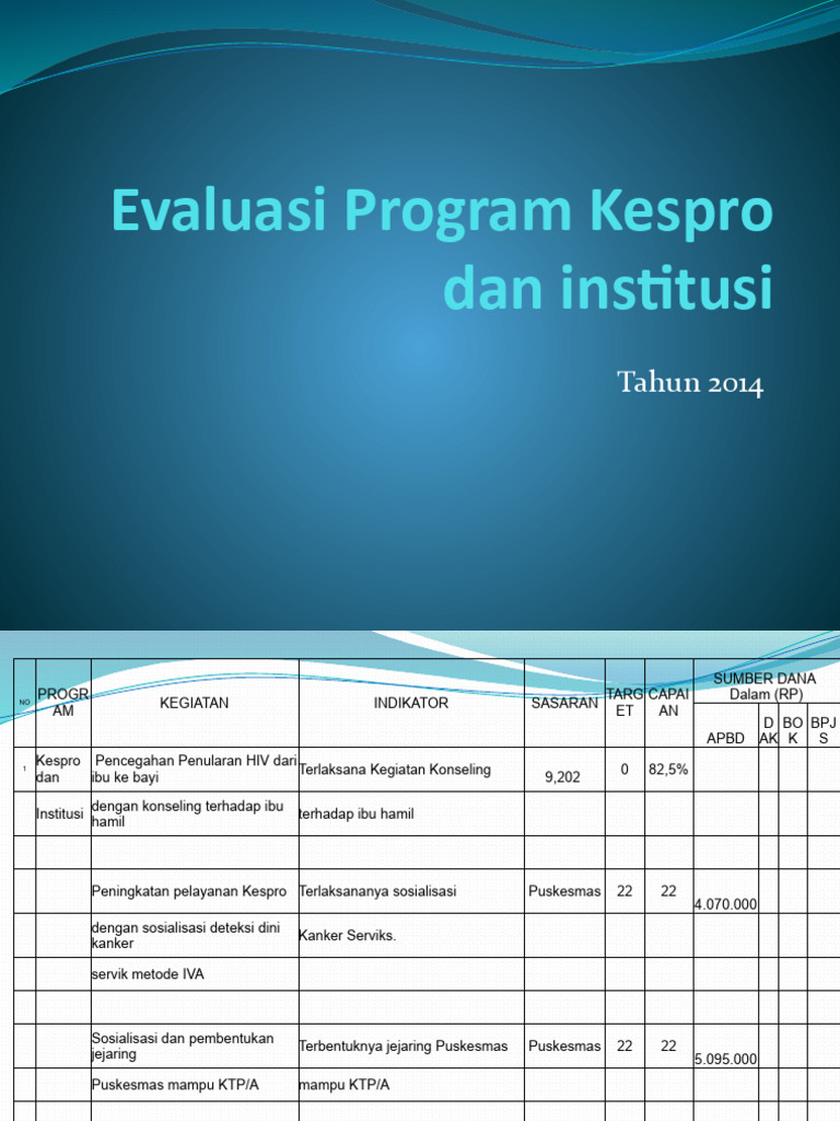 Powerpoint Evaluasi Kespro Dan UKS 2014 | PDF