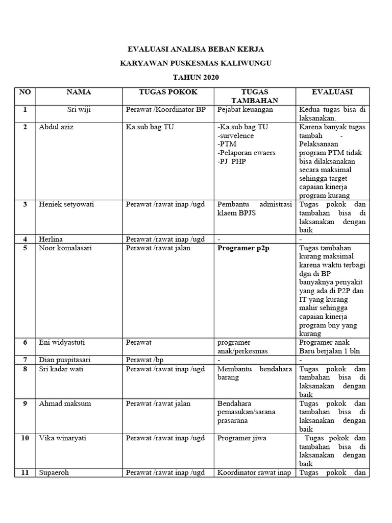 Analisa Beban Kerja | PDF