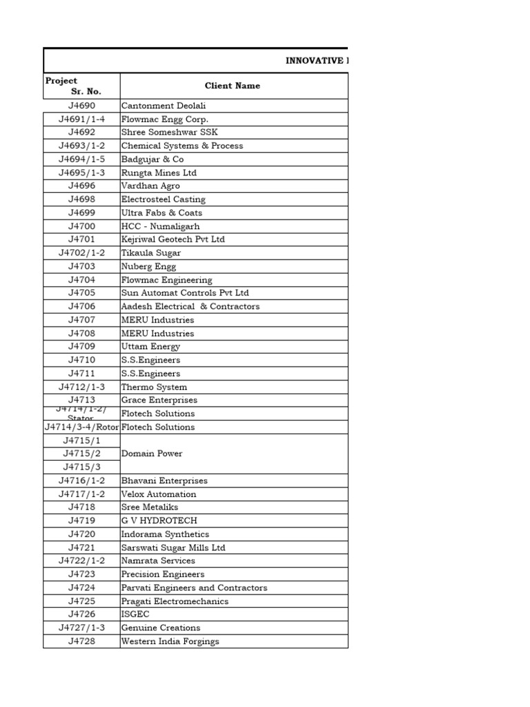 Updated Client List J4690, 47,48 Onwards | PDF