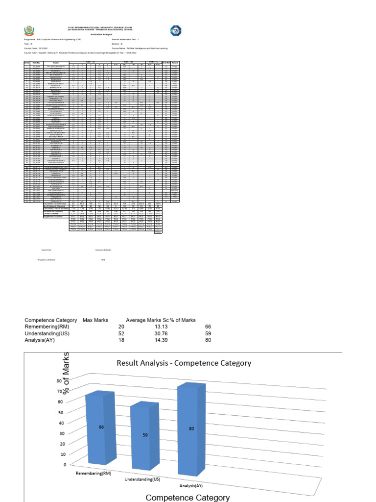 191CS52-II ml | PDF | Cognitive Science | Computer Science