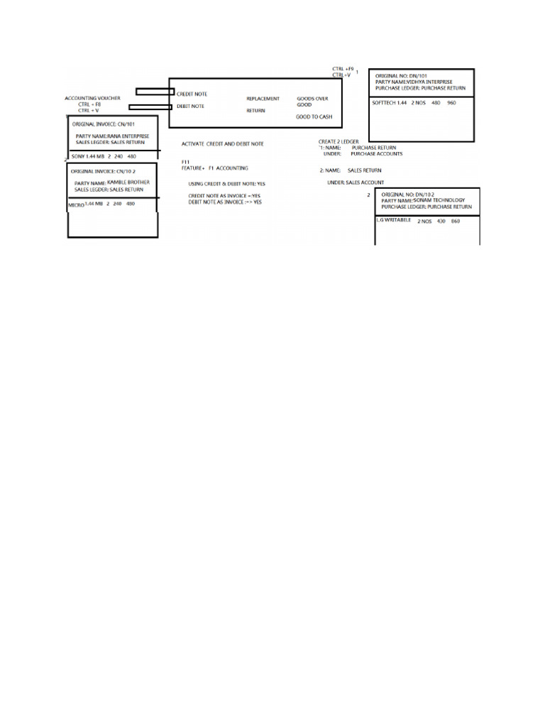 Debit Note | PDF