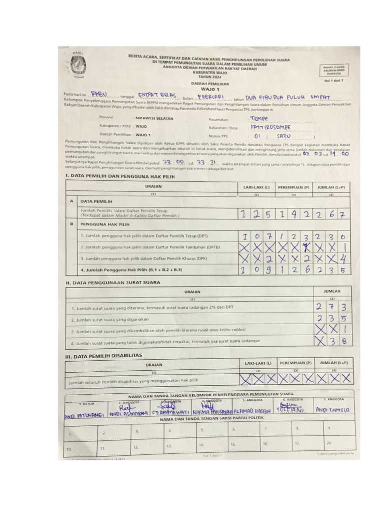 C HASIL DPRD Kabupaten - TPS 1 Kel - Pattirosompe | PDF