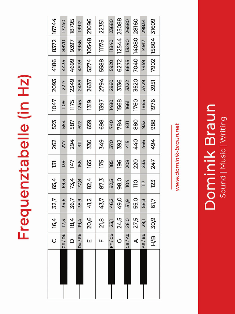 Frequenztabelle v3 | PDF