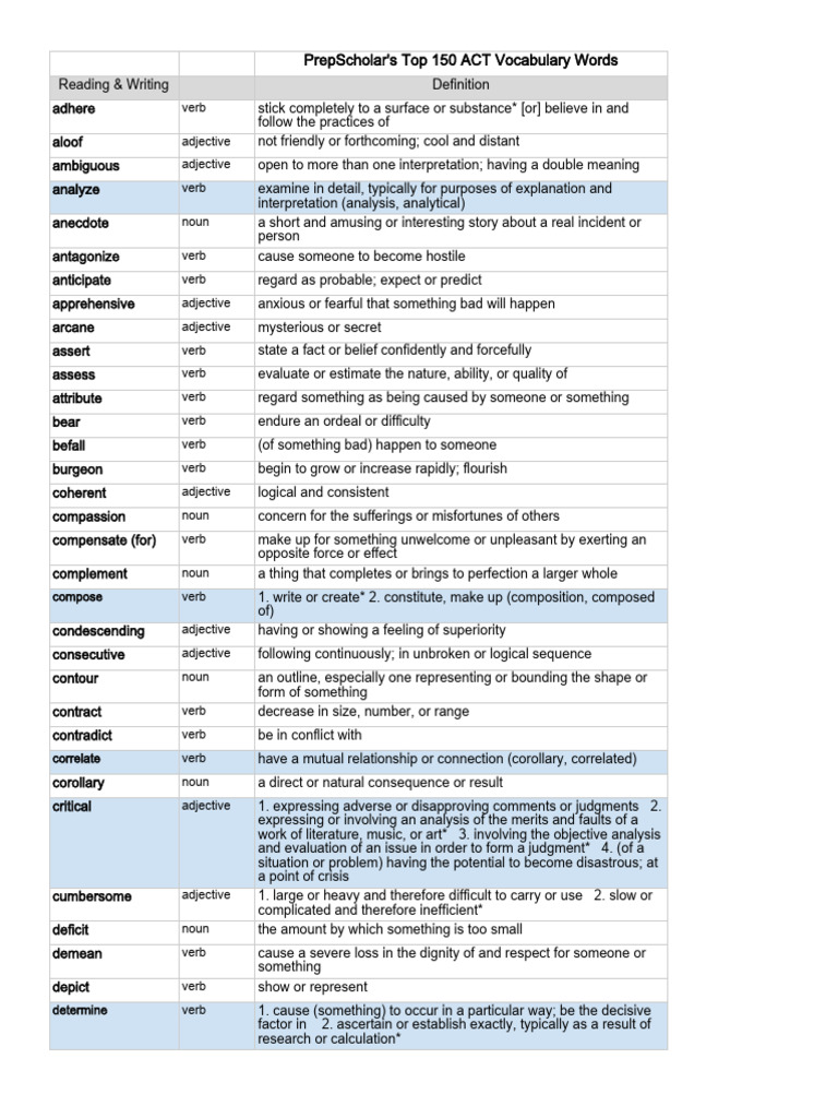 Top 150 ACT Vocabulary Words | PDF | Adjective | Verb