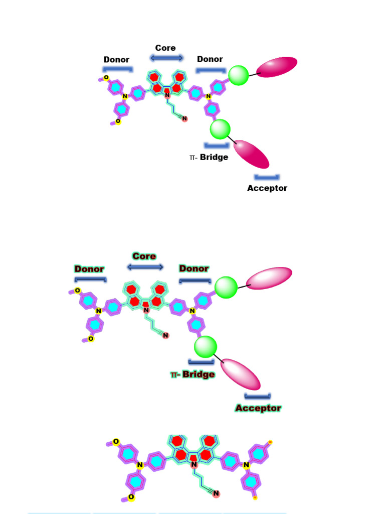 Chemical Structure of Donor-Acceptor Systems | PDF