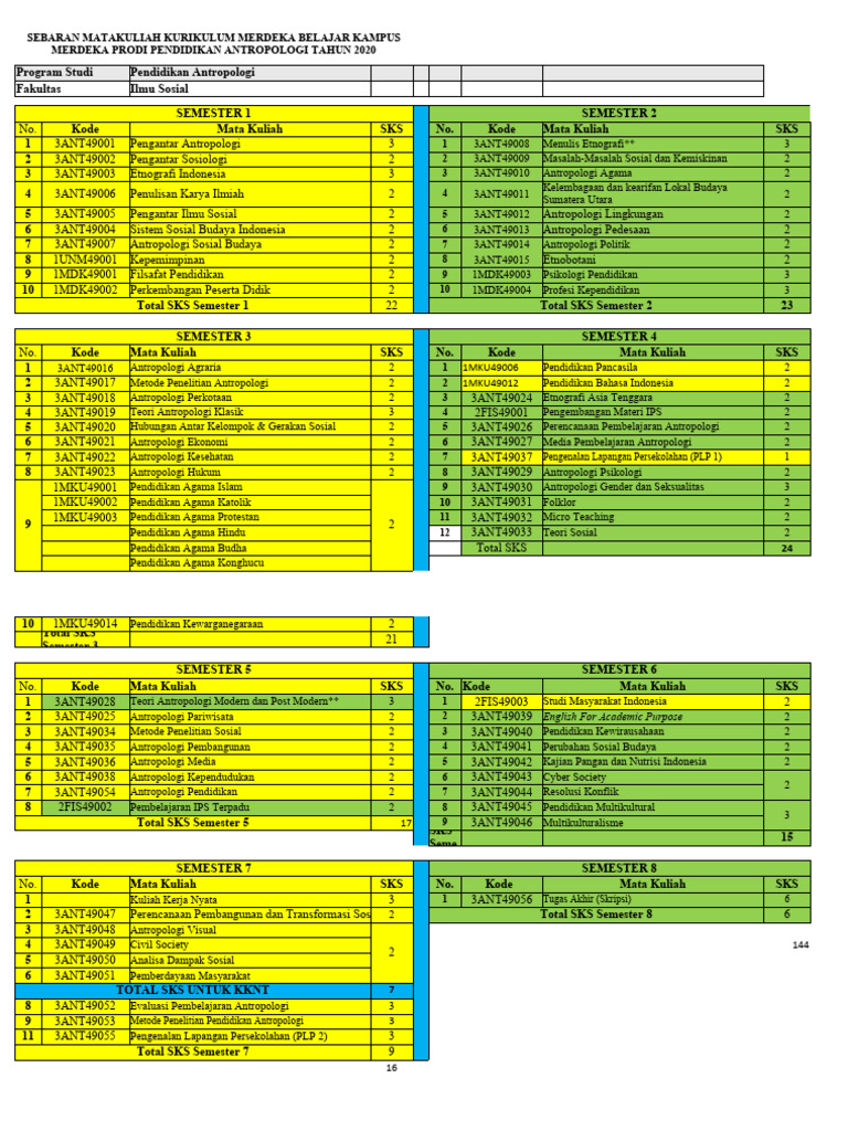 Kurikulum Merdeka Belajara Kampus Merdeka Tahun 2020 | PDF