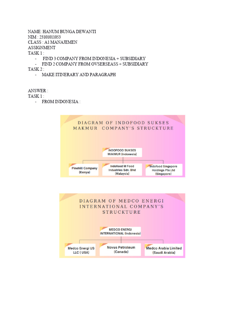 Asignment English | PDF
