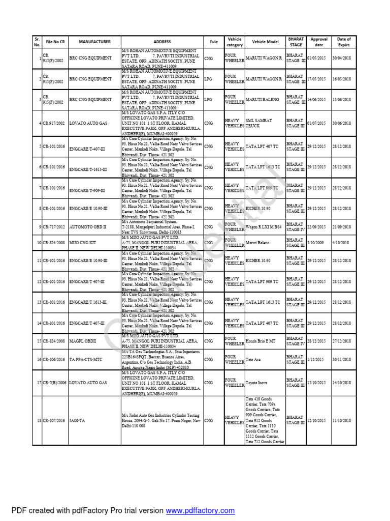 CNG LPG Manufacturer List | PDF | Motor Vehicle Manufacturers | Vehicles