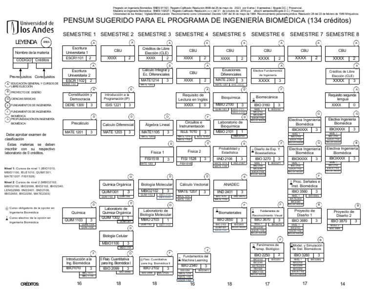 Pensum-Ibio-Dosmilventitrés2 Precalculo | PDF | Ciencias de la vida ...