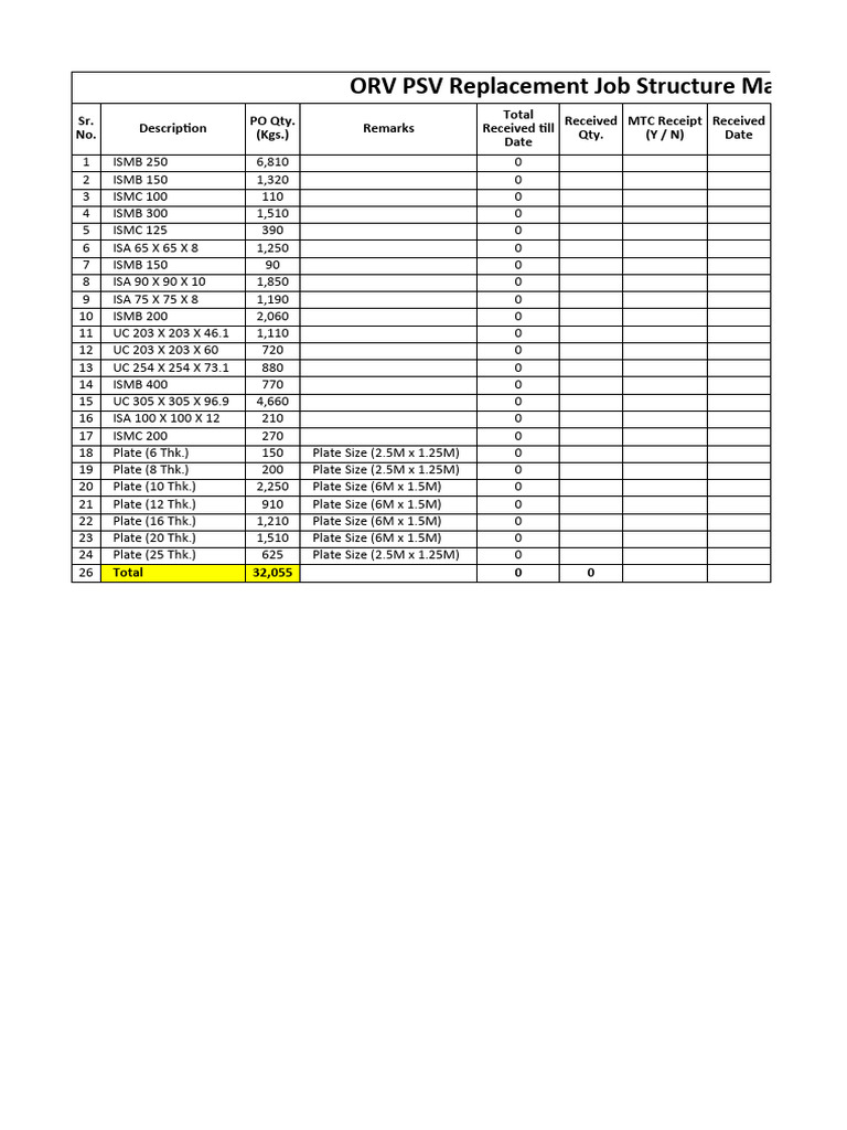 ORV PSV Replacement Material List | PDF | Science & Mathematics | Computers