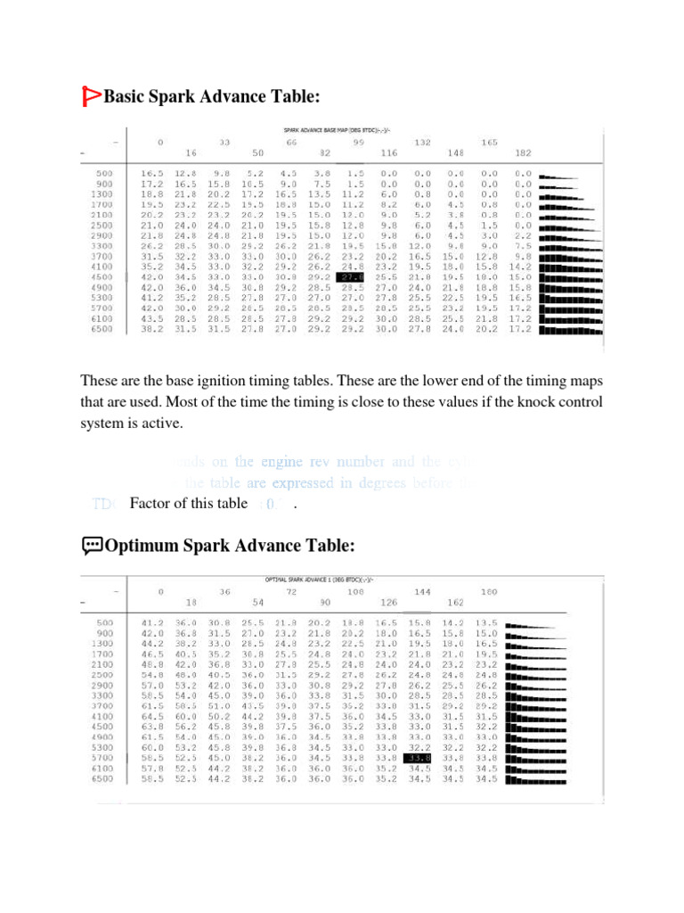 Basic Spark Advance Table | PDF | Vehicle Technology | Mechanical ...