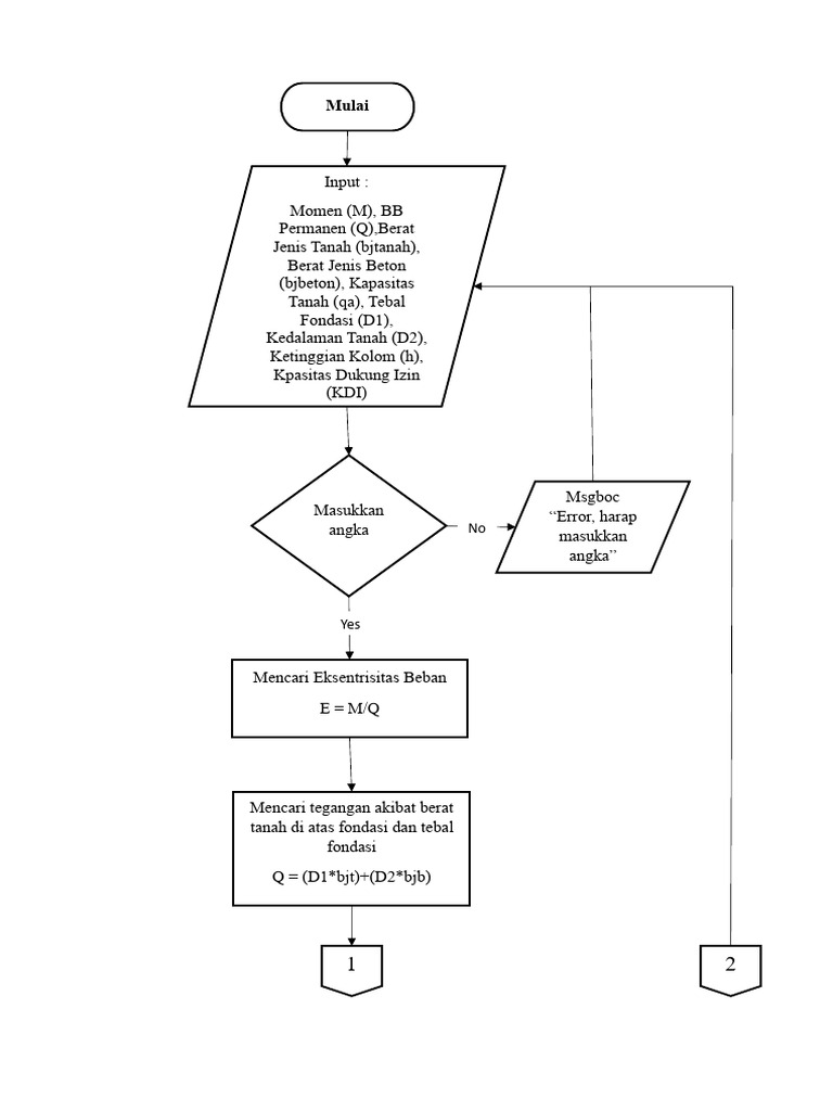 Flowchart Pondasi | PDF
