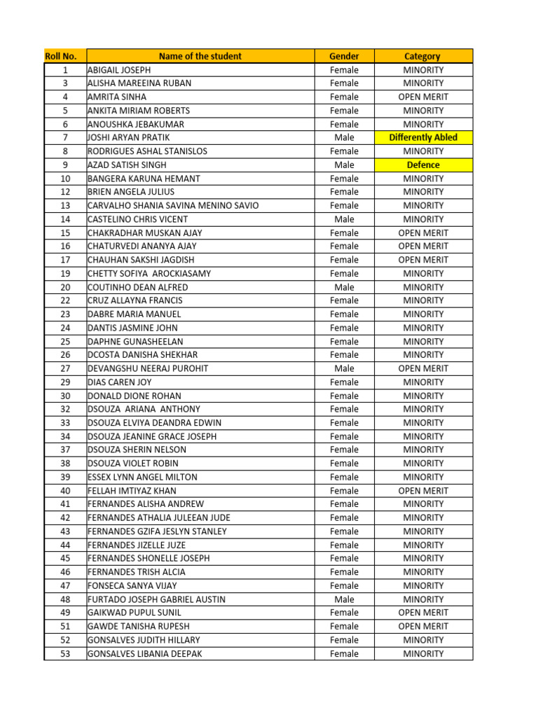 Student Enrollment List by Category | PDF