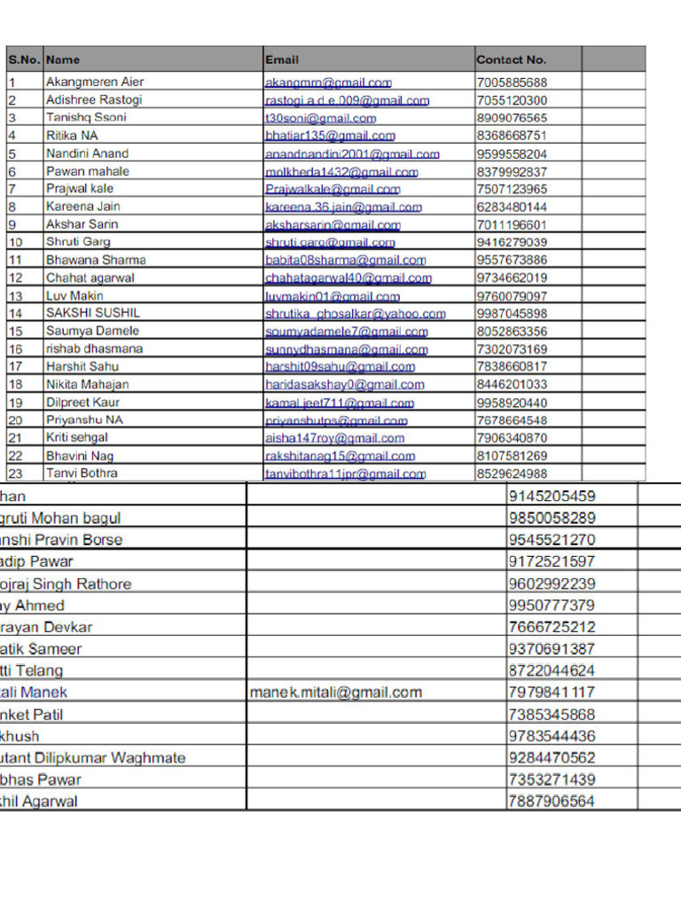 TY B.com Students Database | PDF