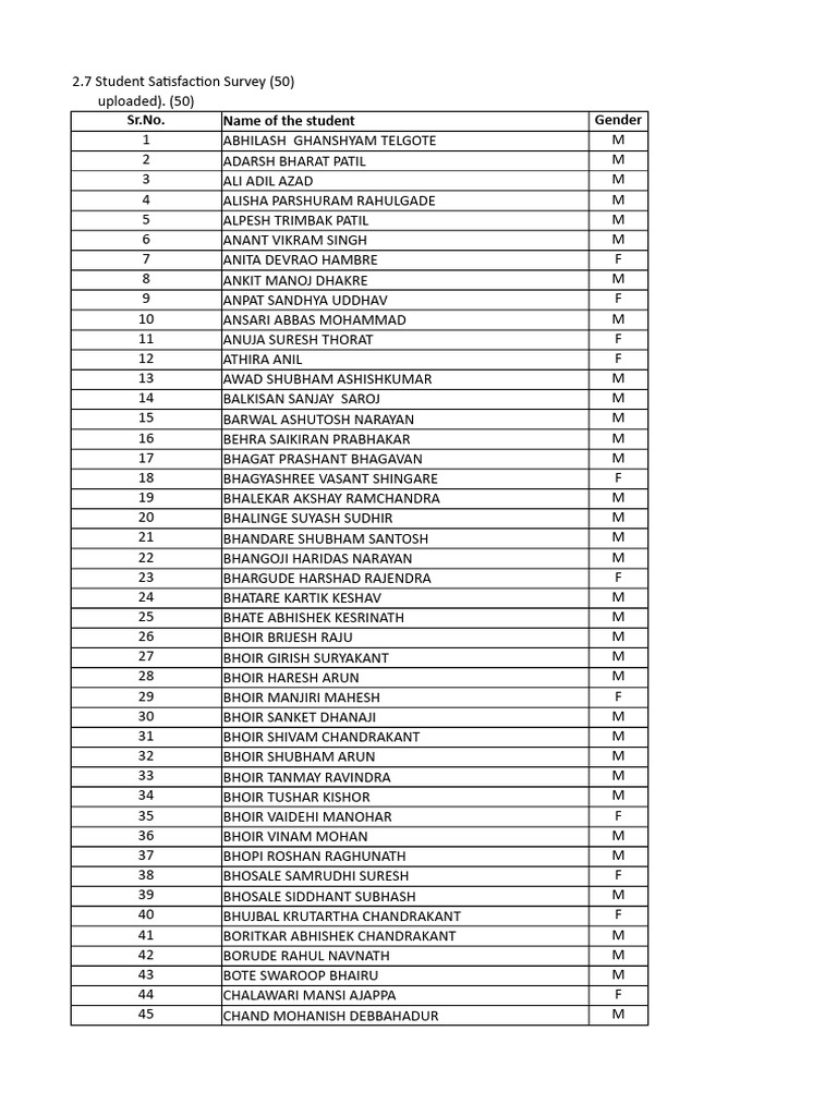 Students Survey Pending University 2017 18 Updated PR | PDF
