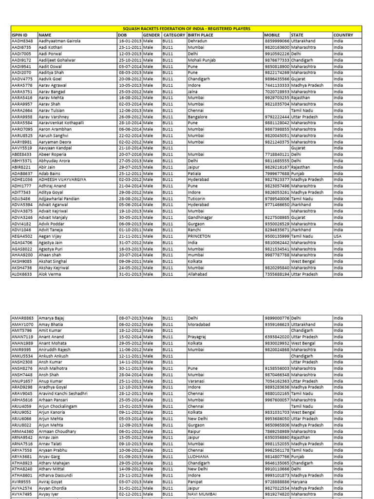 Sports - Srfi - Registered Players | PDF | Gujarat | Social Groups Of India