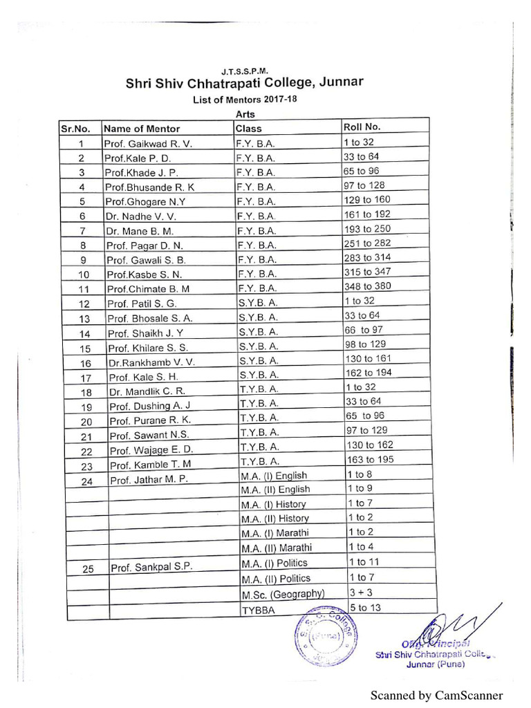 Shri Shiv Chatrapati College, Junnar | PDF