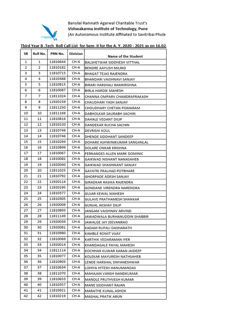 TY Btech Sem-II 20 21 | PDF