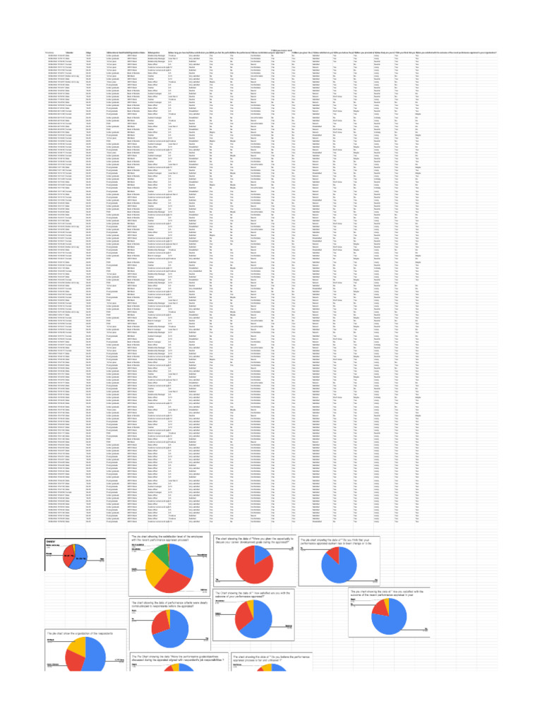 Survey On The Satisfaction Level of Bank Employee After Performance ...