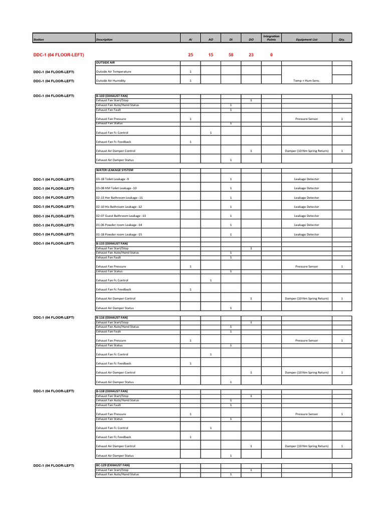 RVR_HOUSE_BMS_POINT_LIST_R10 | PDF