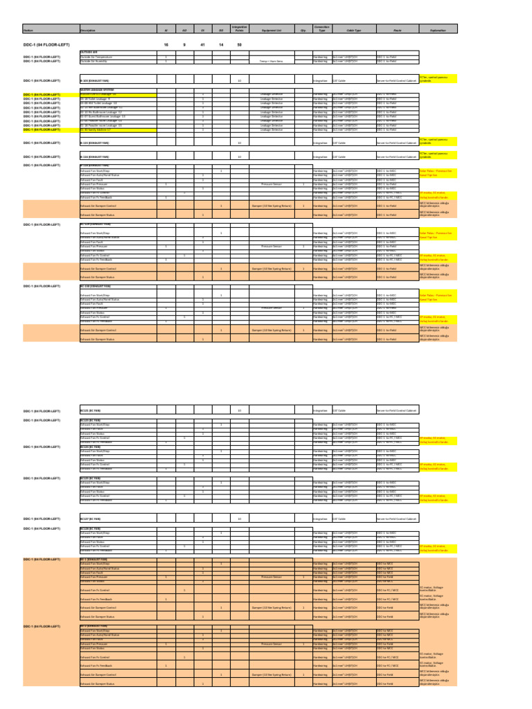 RVR_HOUSE_BMS_POINT_LIST_R11_US | PDF | Building Automation | Equipment